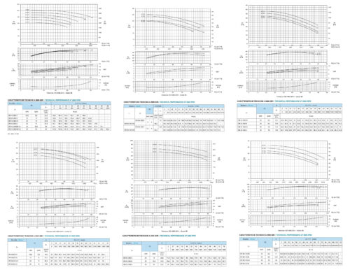 MATRA CM Series ปั๊มหอยโข่ง - waterpumpmart.com